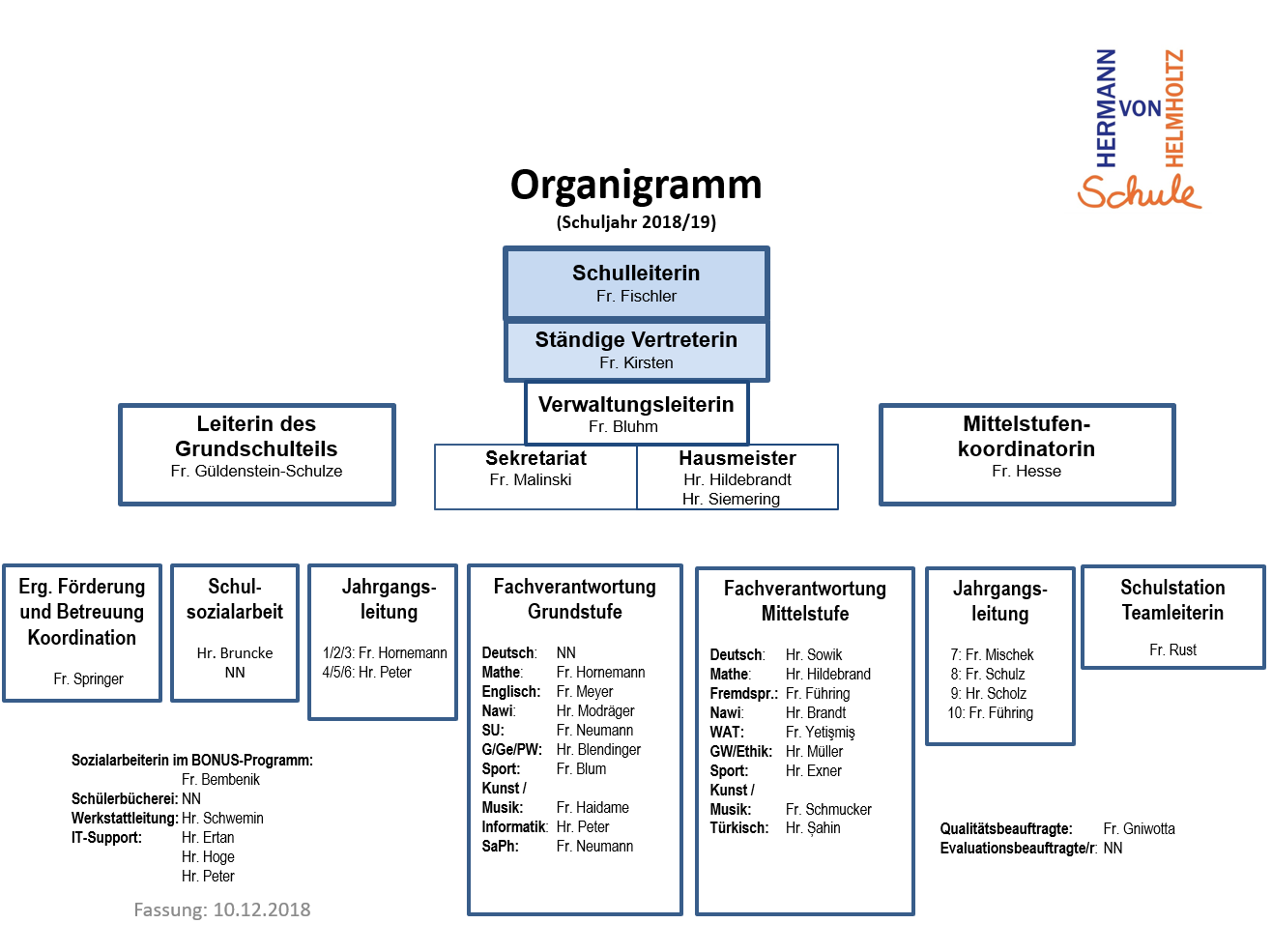 Organigramm – Hermann-von-Helmholtz-Schule